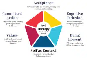 Acceptance and Commitment Therapy in Chattanooga, TN